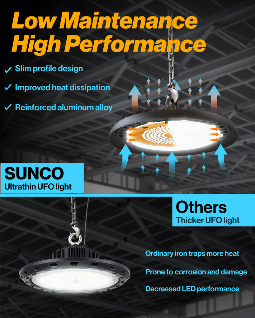 UFO High Bay 200W Plug & Play LED Fixture, 2-Step Install, 28000 Lumen – Sunco Lighting
