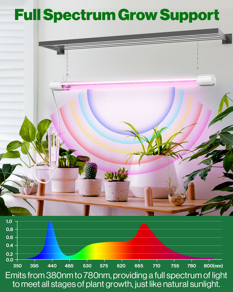 SuncoGrow, LED Grow Light, 2ft, 20W Full Spectrum, Linkable – Sunco ...