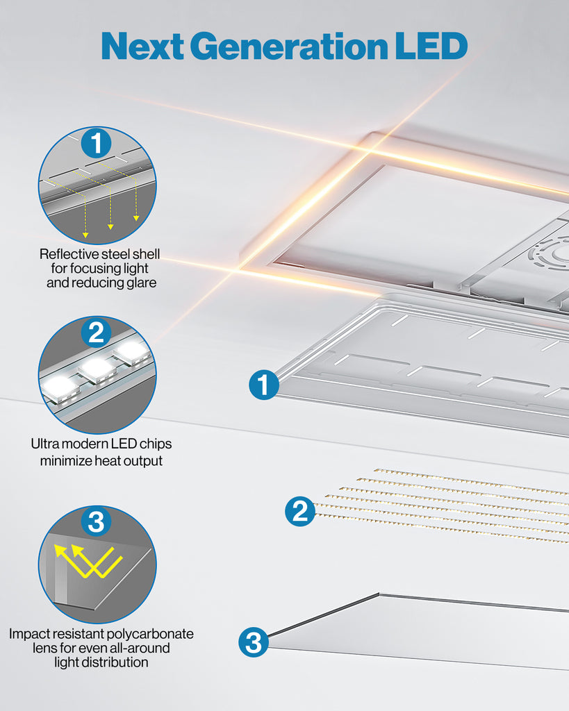 LED Ceiling Panel Light, 20W/18W/16W, 1x2, Selectable CCT, 2000 Lumens ...