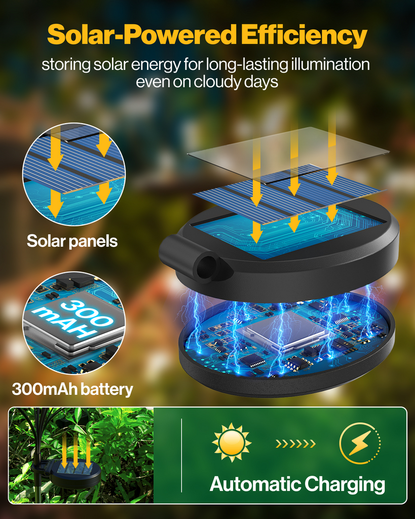 LED Solar Firefly Lights, Dusk To Dawn Photocell – Sunco Lighting