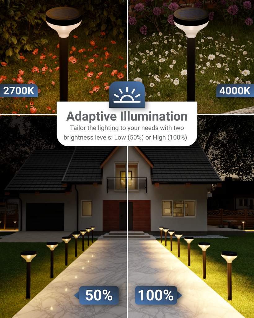 Solar Garden LED Path Lights, Round, Lotus, Dusk To Dawn – Sunco Lighting