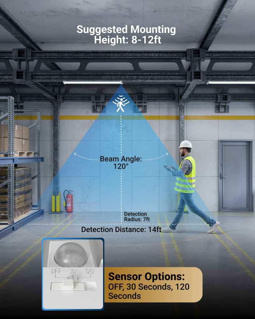 LED Shop Lights, Motion Activated | LED LIGHTING | SUNCO – Sunco Lighting