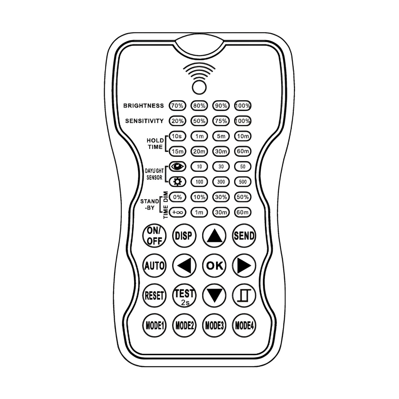 Remote Control for Bi-Level Microwave Motion Sensors – Sunco Lighting