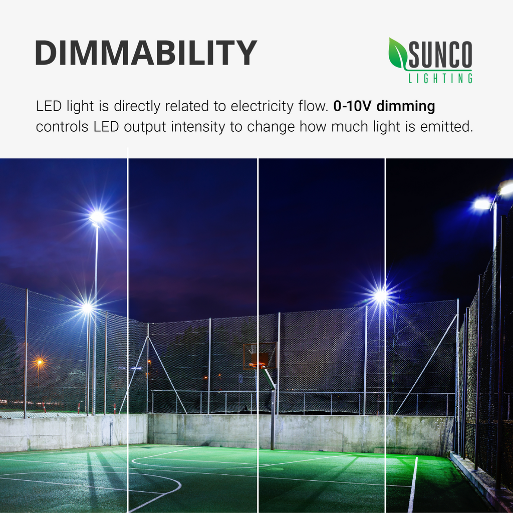 Shoebox LED 200W Parking Light Fixture | LED LIGHTING | SUNCO – Sunco ...