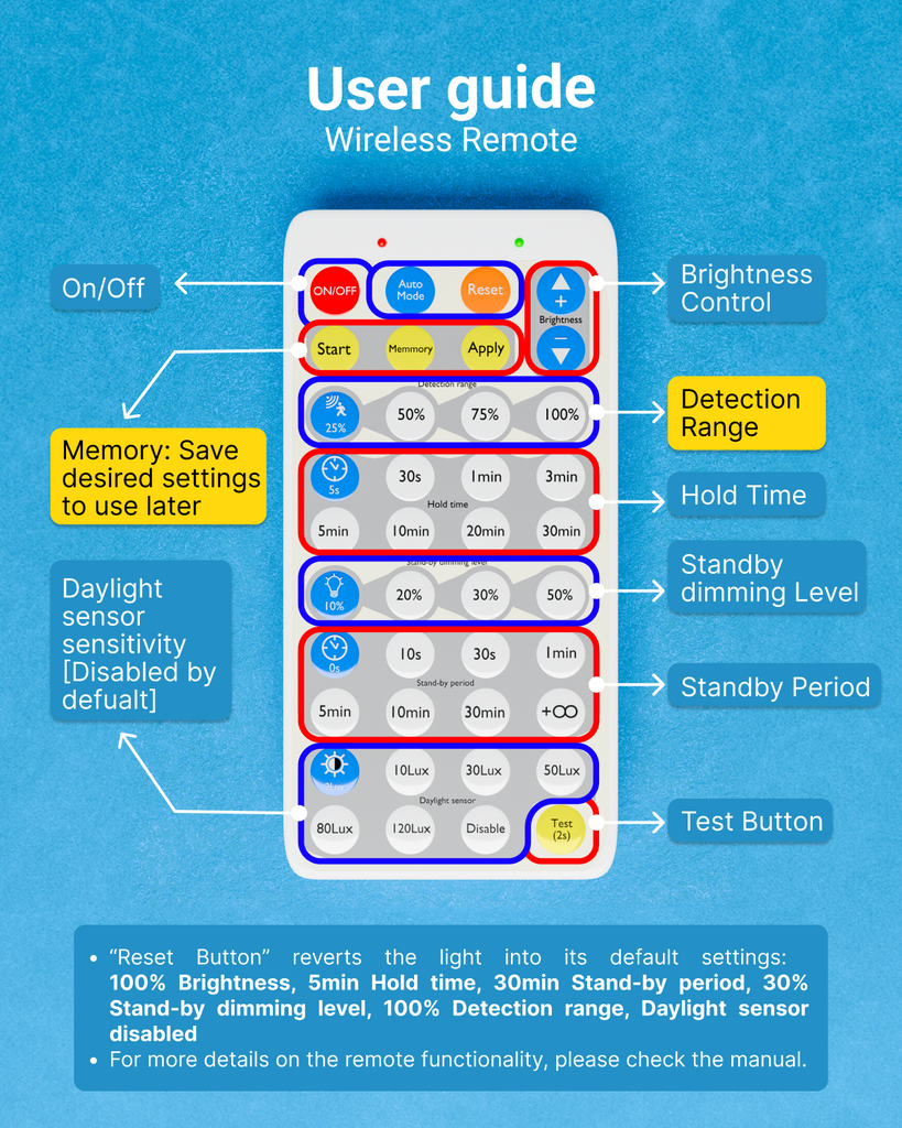 UFO High Bay Microwave Motion Sensor Remote Control – Sunco Lighting