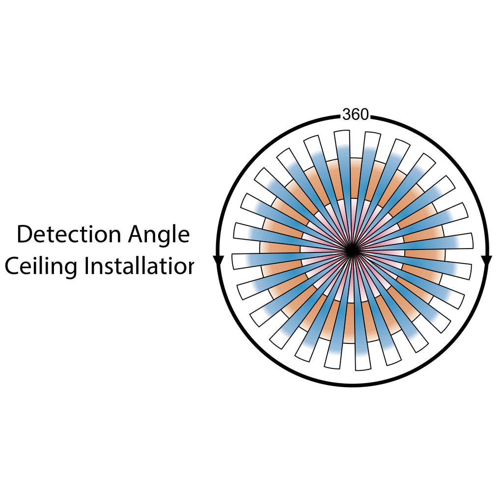 Bi-Level, Motion & Daylight Harvest Microwave Sensor for LED Canopies ...