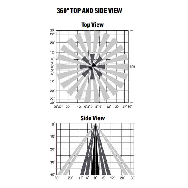 Occupancy Sensor for Vapor Tight Fixtures – Sunco Lighting